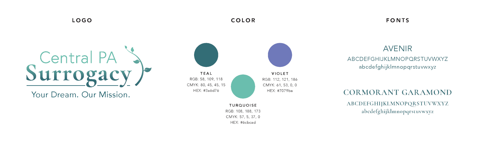 Upload and Style Guide | Denise Bierly